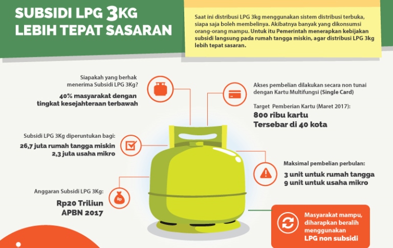 Materi Presentasi Proses Pembuatan Dan Spesifikasi Tabung, 44% OFF